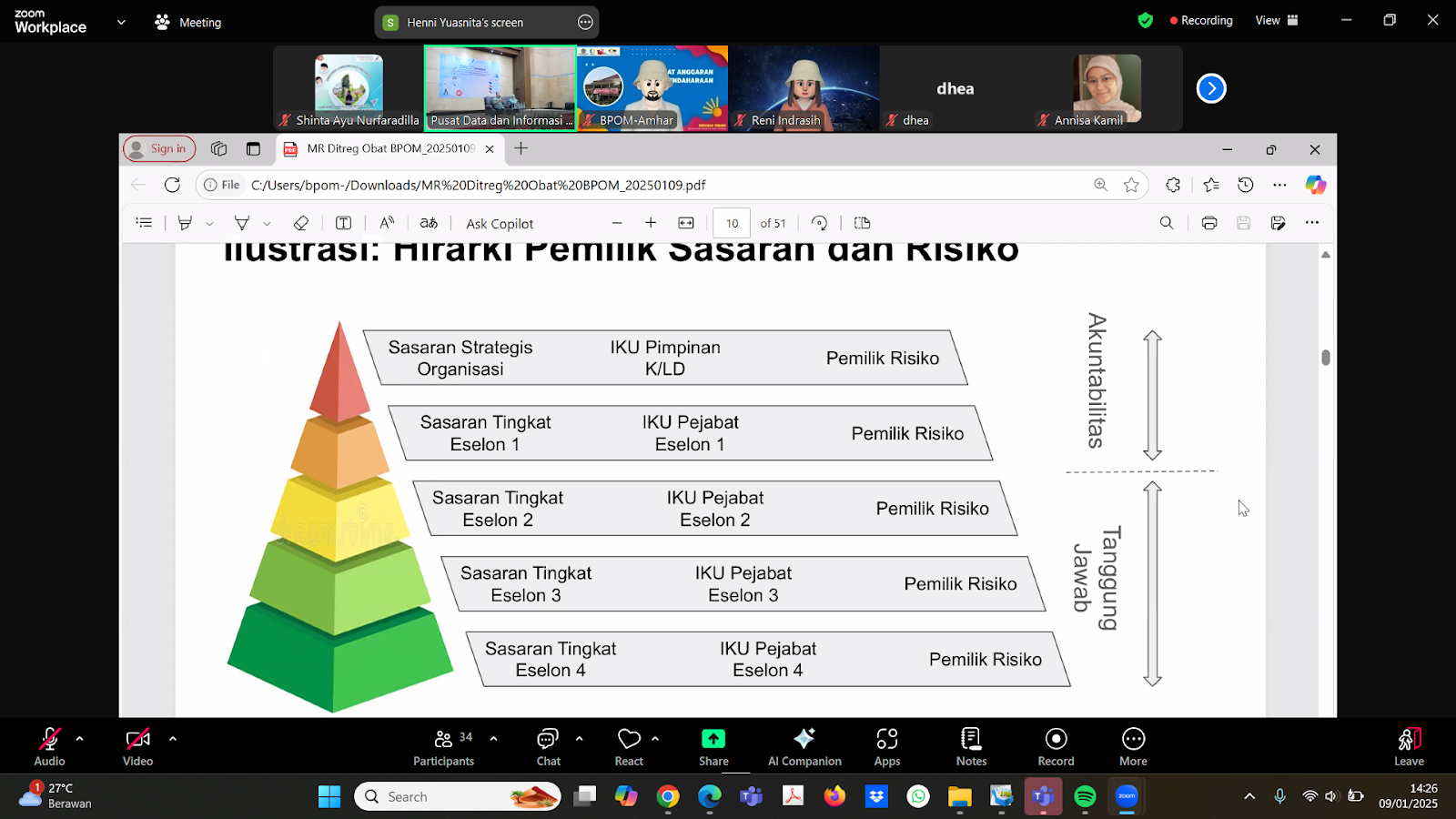 Aplikasi Standar Obat Version 4.0 | Direktorat Standar Obat - Dialog ...