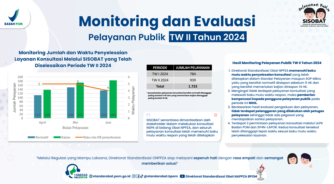 Aplikasi Standar Obat Version 4.0 | Direktorat Standar Obat