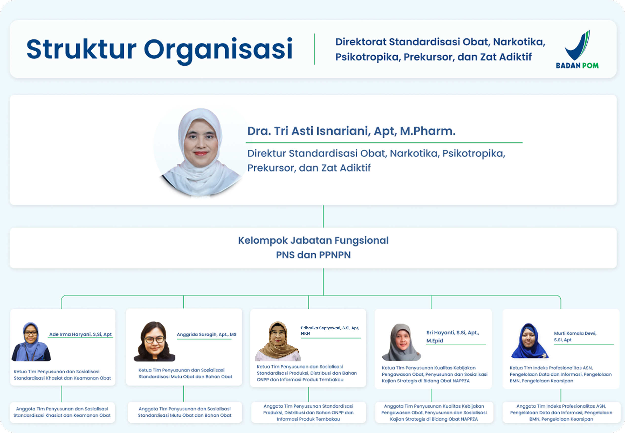 Aplikasi Standar Obat Version 4.0 | Direktorat Standar Obat - Struktur ...